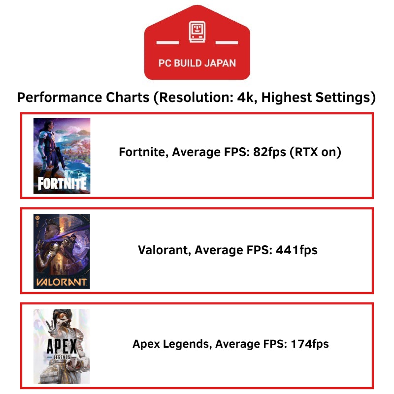 4k Gaming PC (EXTREME Performance) (Windows 10 Pro Operating System ...
